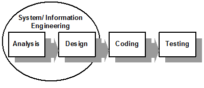 Model Proses Rekayasa Perangkat Lunak ~ Wadah Ilmu