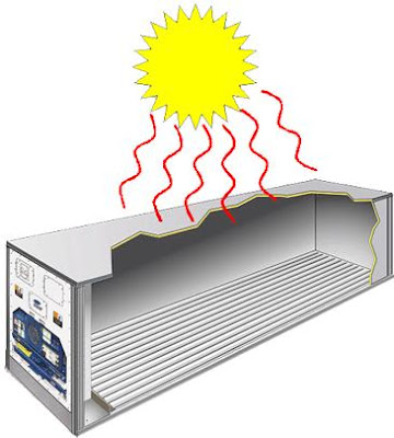 Cargo damage & claims:- Reefer cargo losses due temperature failure ...