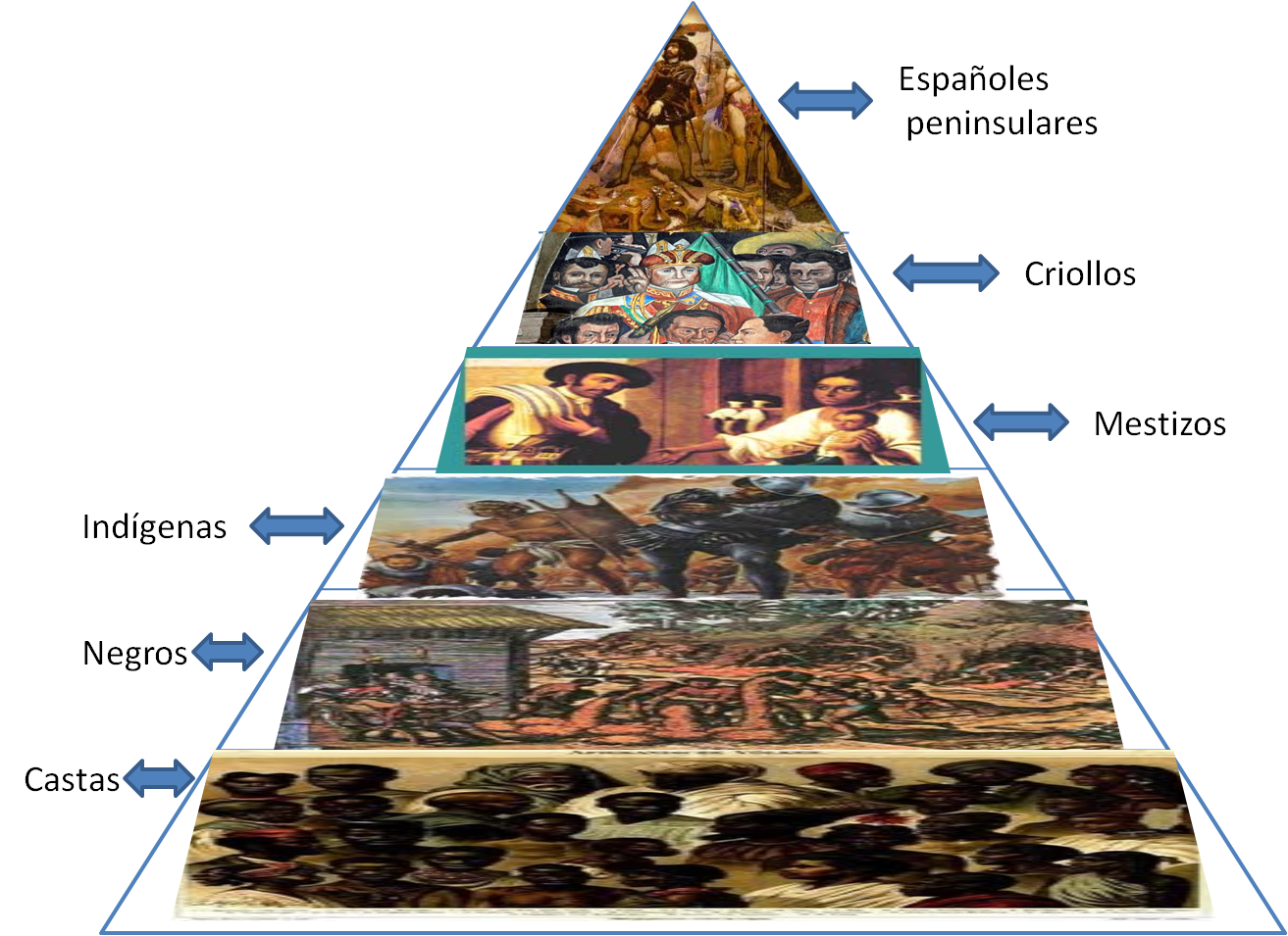 el caracter corporativo de la sociedad