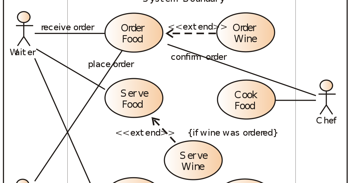 Use Case Diagram