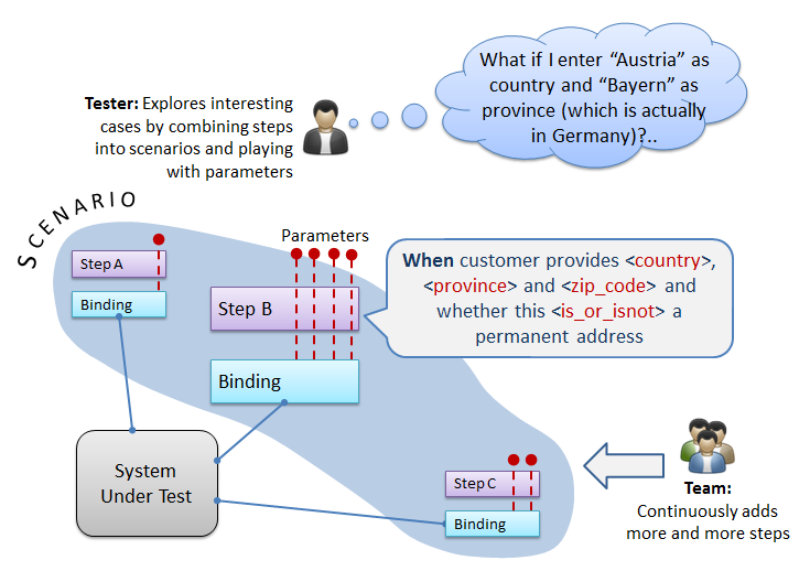Alex Yakyma: ATDD and Effective Exploratory Testing