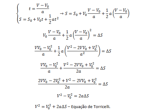 FISICANDO: Equação de Torricelli
