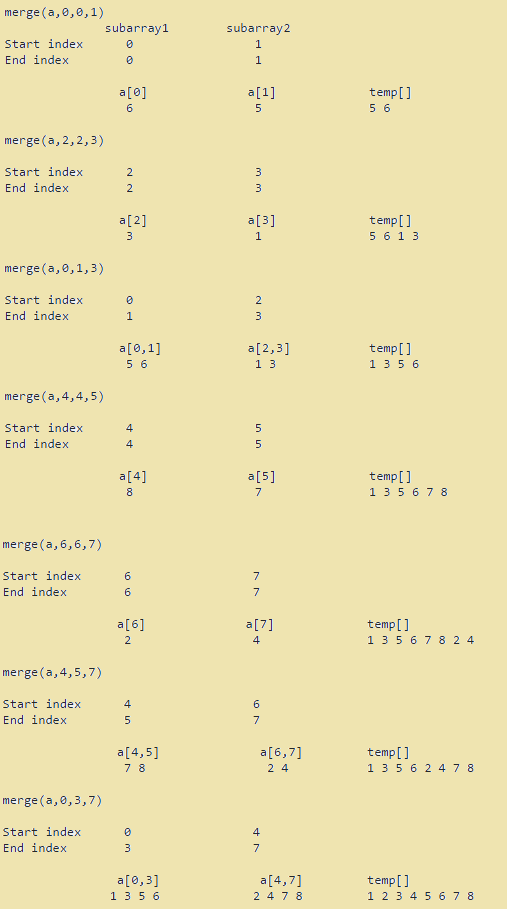 C programming concepts: Merge Sort