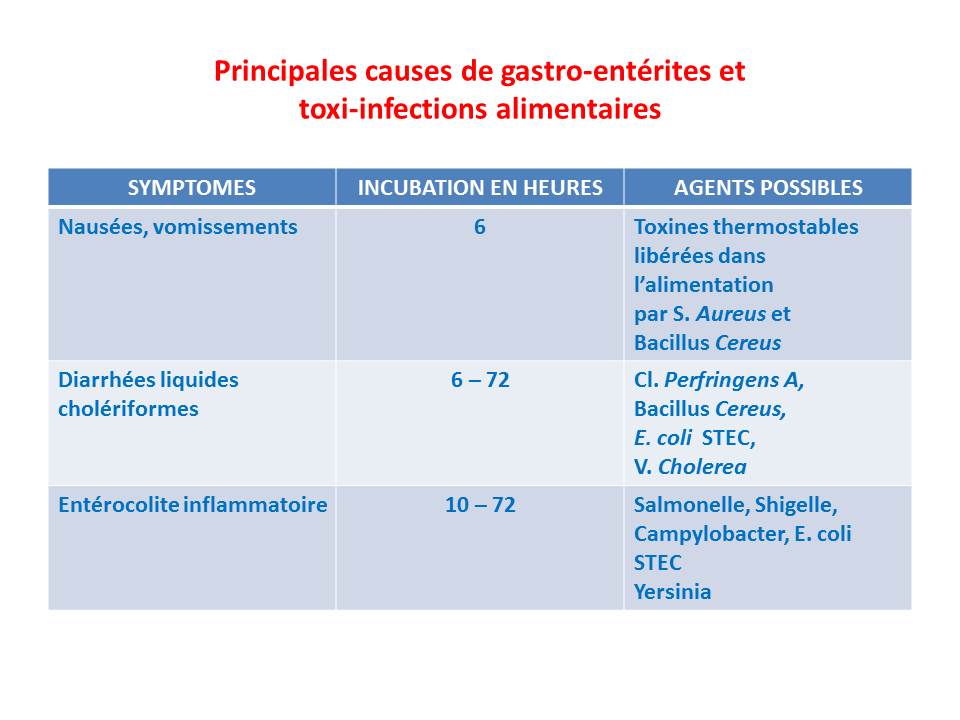 CAnalyses: Etudes de Cas Analyses Medicales: Prise en Charge d'une Toxi ...