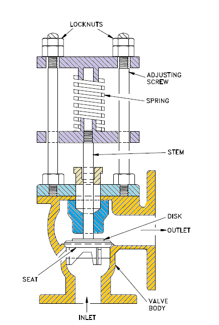 An Introduction to Relief and Safety Valves