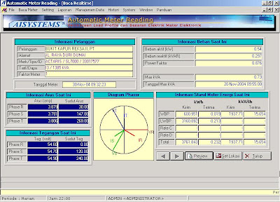 Meter Elektronik PRODIGY: Sistem Aplikasi AMR (Automatic Meter Reading)