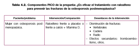 Evidencias Sandra Matta: Semana 5: Unidad II PREGUNTA CLÍNICA SEGÚN ...