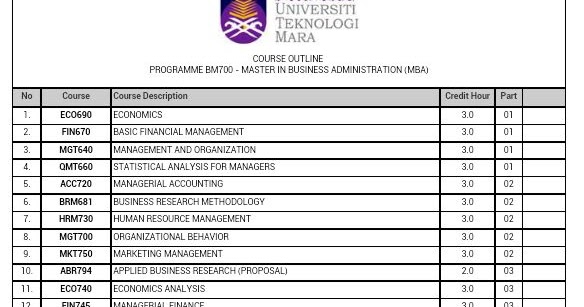 Nabila Anuar: Course outline MBA Full-time UiTM