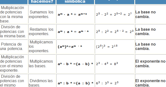 LA POTENCIACIÓN Y SUS PROPIEDADES ~ MATEMÁTICAS DIDÁCTICAS