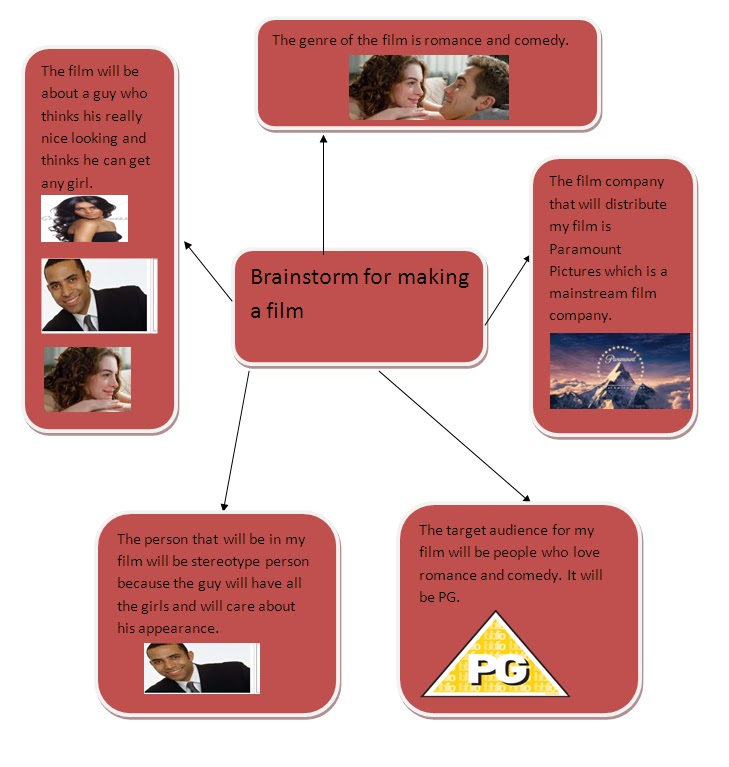 GCSE Media Studies: Assignment Bank 2 : film Unit Film Planning