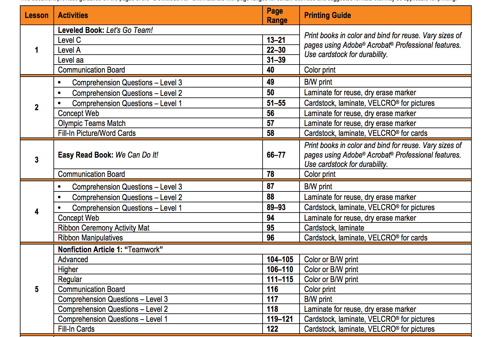 My Favorite Unique Learning Systems Lists and Lessons for Students with ...