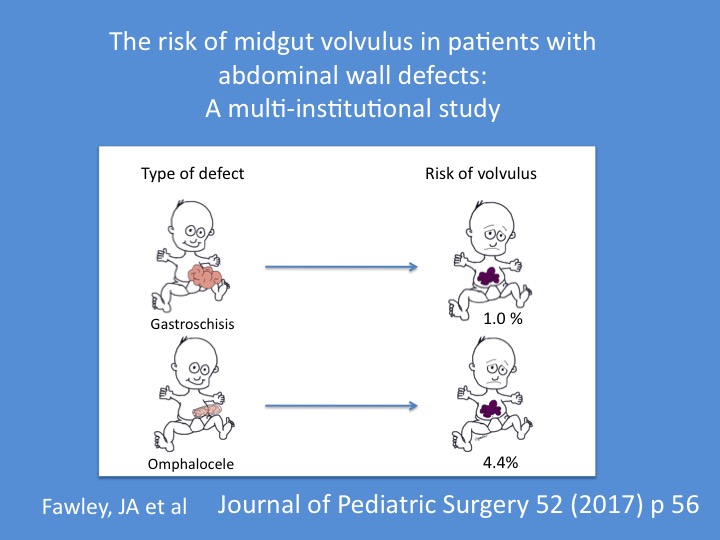 Pediatric Surgery Zone