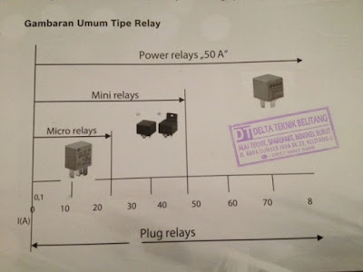 Gambaran Umum Tipe Relay - Delta Teknik Belitang