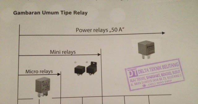 Gambaran Umum Tipe Relay - Delta Teknik Belitang