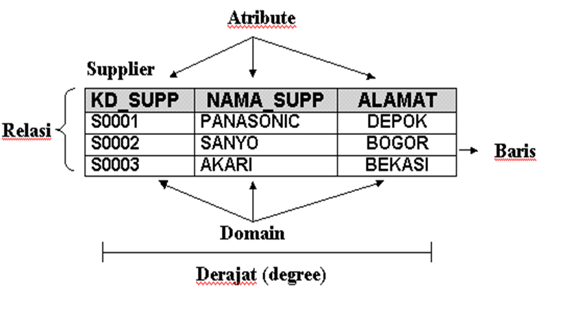 PEMODELAN DAN MANAJEMEN MODEL PADA SPK | Sistem Pendukung Keputusan