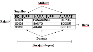 PEMODELAN DAN MANAJEMEN MODEL PADA SPK | Sistem Pendukung Keputusan