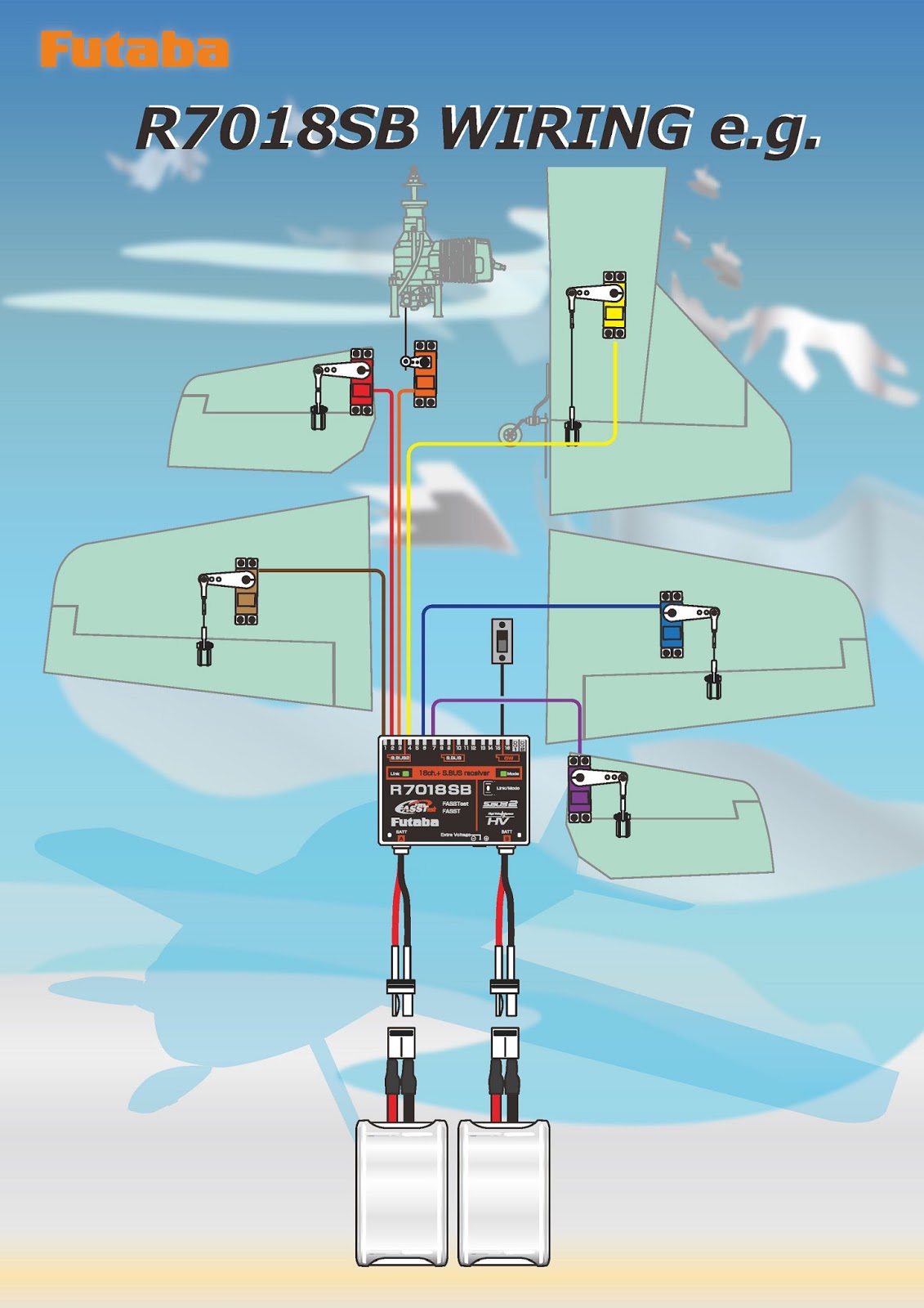 遙控技術雜誌｜RC TECH magazine: Futaba R7018SB接收機的伺服機接線配置圖