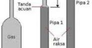 Pemuaian Zat Gas Dan Misalnya (Termometer Gas) - Atap Ilmu