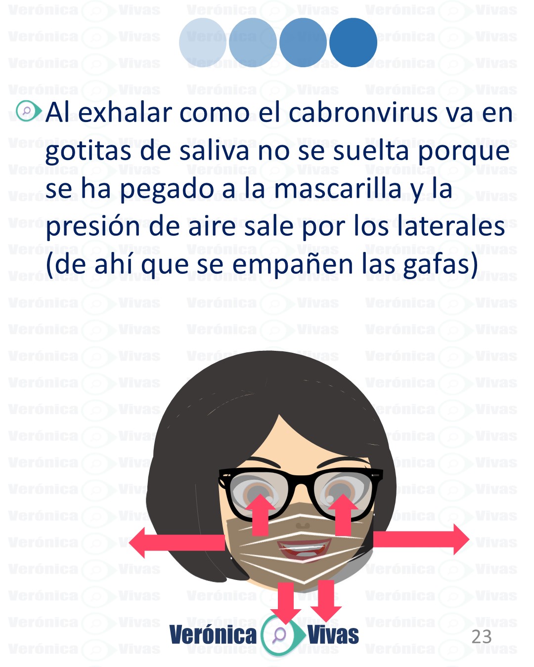 Coronavirus, goticulas y aerosoles