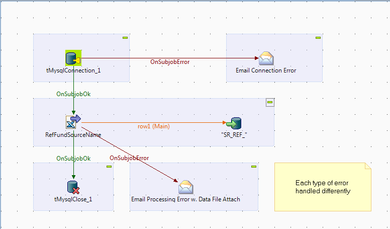 Bekwam Blog: Three Error Handling Strategies in Talend Open Studio Bekwam Blog: Three Error Handling Strategies in Talend Open Studio