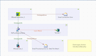 Bekwam Blog: Three Error Handling Strategies in Talend Open Studio
