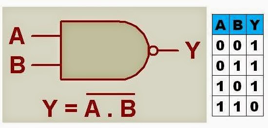 Introducción a las compuertas lógicas