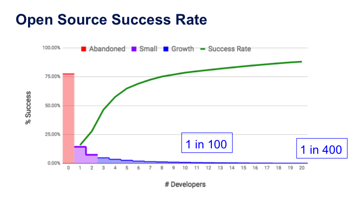 Cameron Shorter: October 2018