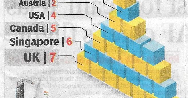 Staying Wired: Growth of ISRO - An Infographic