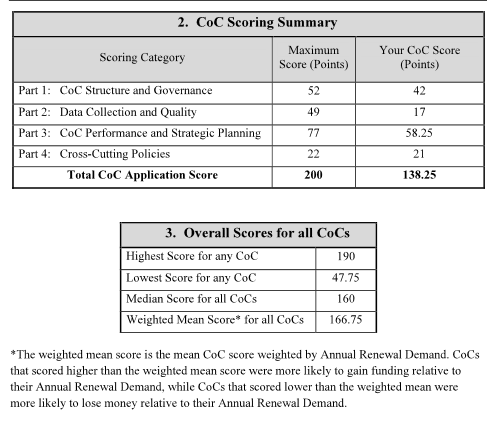 CANDO Archive: ROCC Fissures Continue to Grow