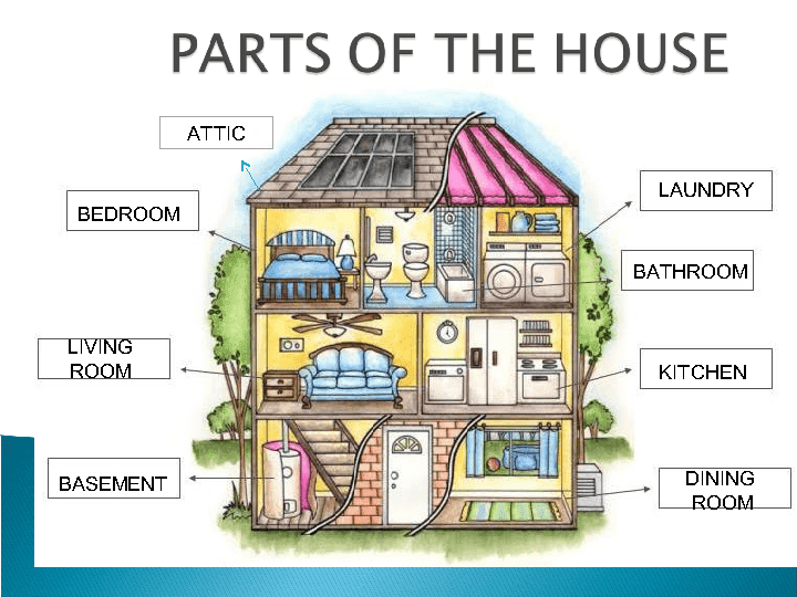 LEARN ENGLISH: Parts of the House