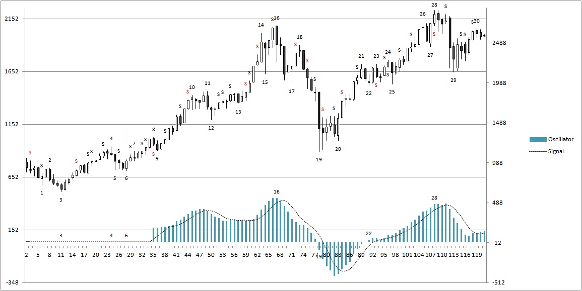 Wave & Fractals: KOSPI Charts (2012-05-04)