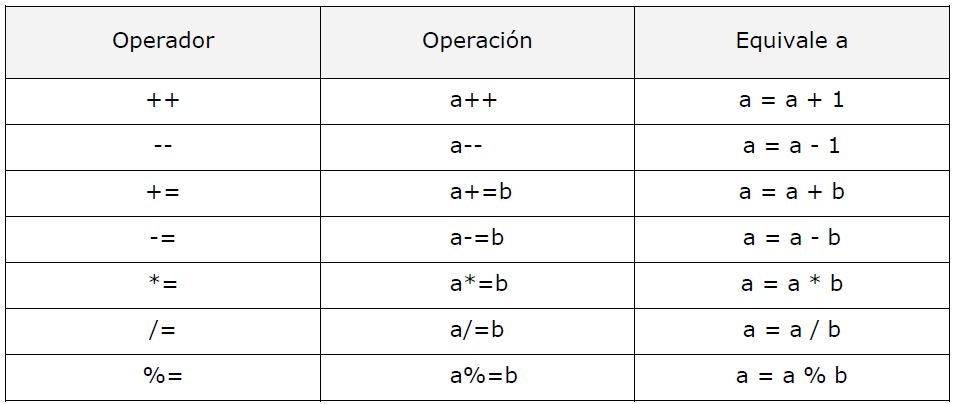 Ingeniería Systems: Operadores del lenguaje Java