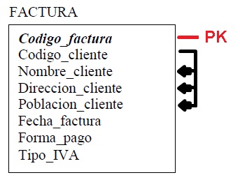 Acerca de Base de datos: ¿Que resuleve la segunda forma normal (2FN)? y ...