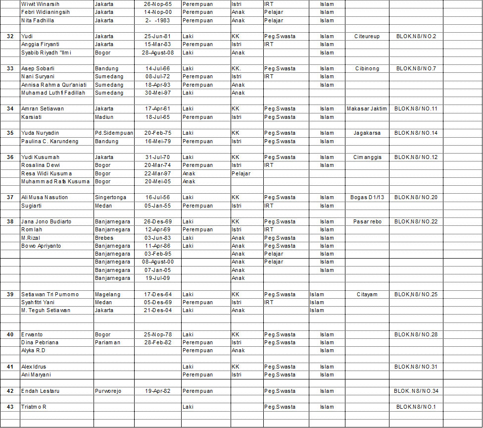 DATA WARGA RW 11: Data Warga RT.08