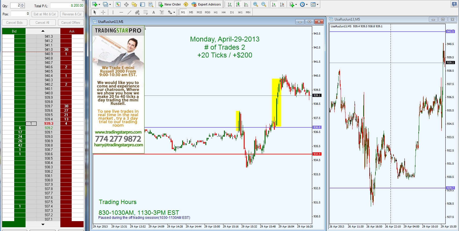 TradingStarPro.com: Watch Live Day Trading | Trading Room Performance