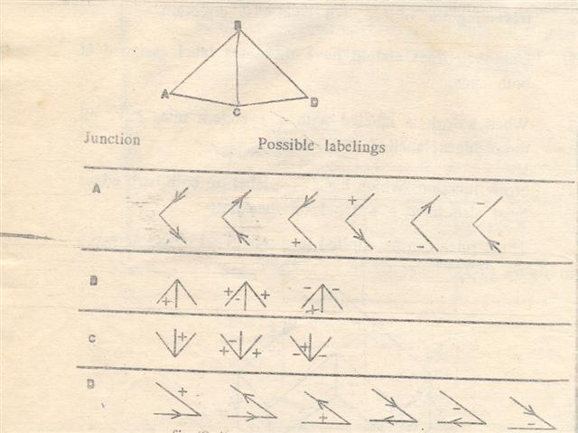 Artificial Intelligence: Waltz Algorithm.