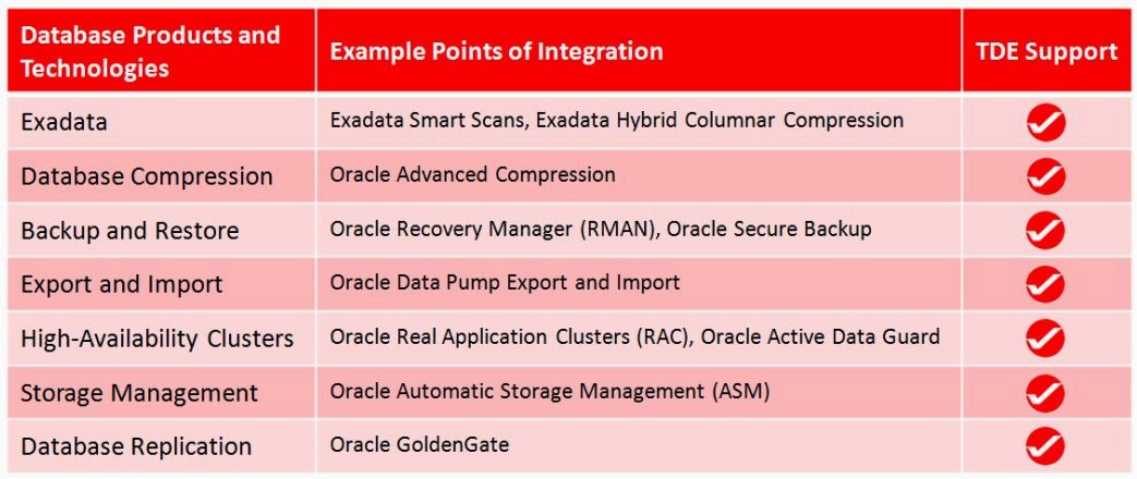 Certificación de Bases de Datos: Oracle Advanced Security (ASO)