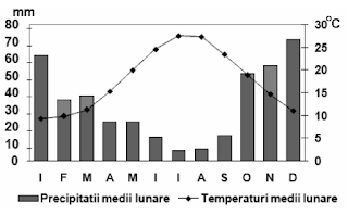 GEOGRAFILIA: Pregătire Geografie Bac: Cum recunoaștem tipul de climă ...
