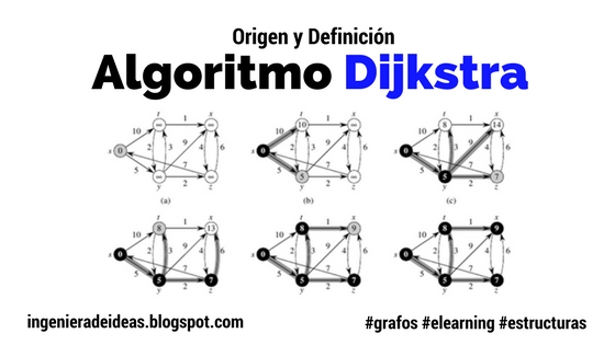 Algoritmo De Dijkstra Origen Y Definición