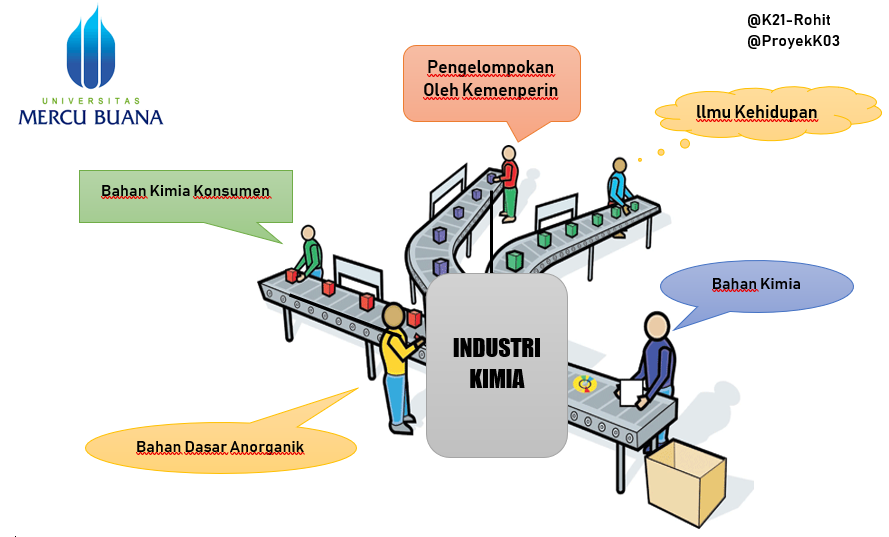 KimintekHijau.com: Industri Kimia yang Memenuhi Hidup