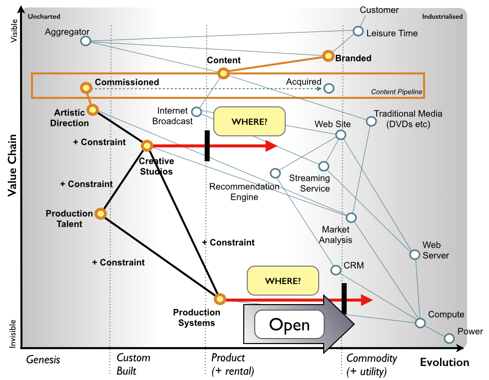 Bits or pieces?: December 2015