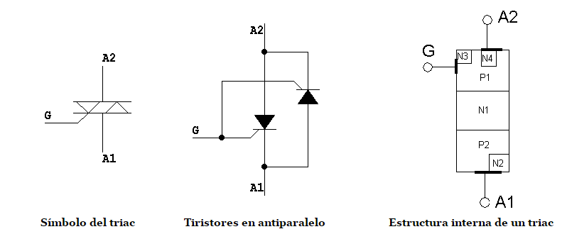 Electronica Industrial: El Triac