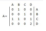 Estructura de Datos Unidad 4: Matriz de Adyacencia