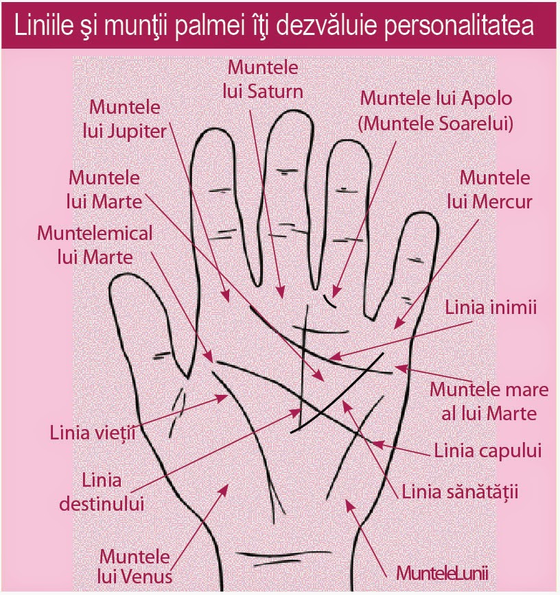 astrologie, sanatate, frumusete, natura, mistere ... : chiromantie