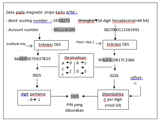The Lita's Blog: IMPLEMENTASI KEGUNAAN ALGORITMA DES, RSA, PGP DI ...