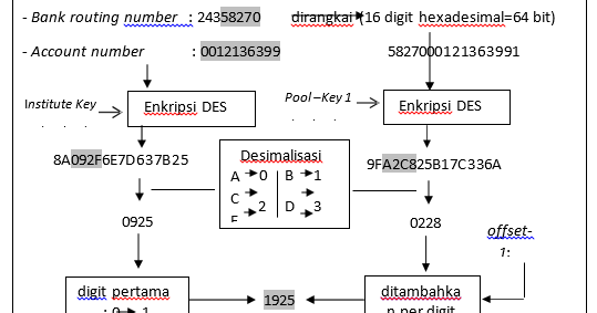 Note: IMPLEMENTASI KEGUNAAN ALGORITMA DSE,RSA DAN PGP PADA BIDANG ...