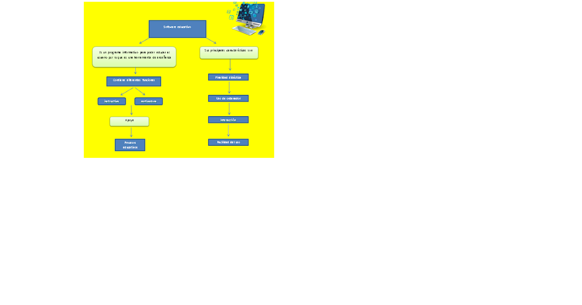 mapa conceptual del software educativo
