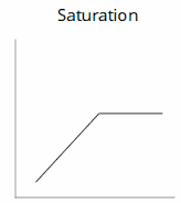 The Unarticulate Canvas: SATURATION POINT