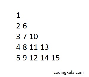 Number Pattern 38 - Pyramid pattern in C programming - prograwing.com