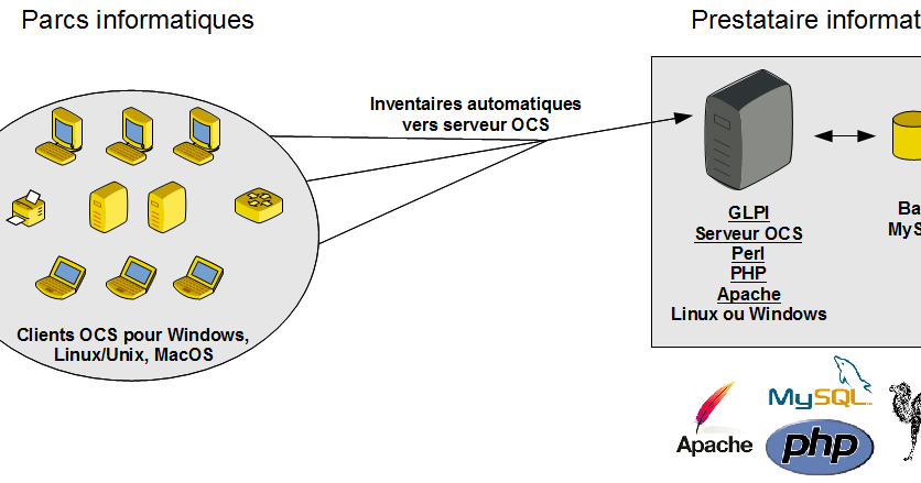 Rapport de stage ~ The Solution